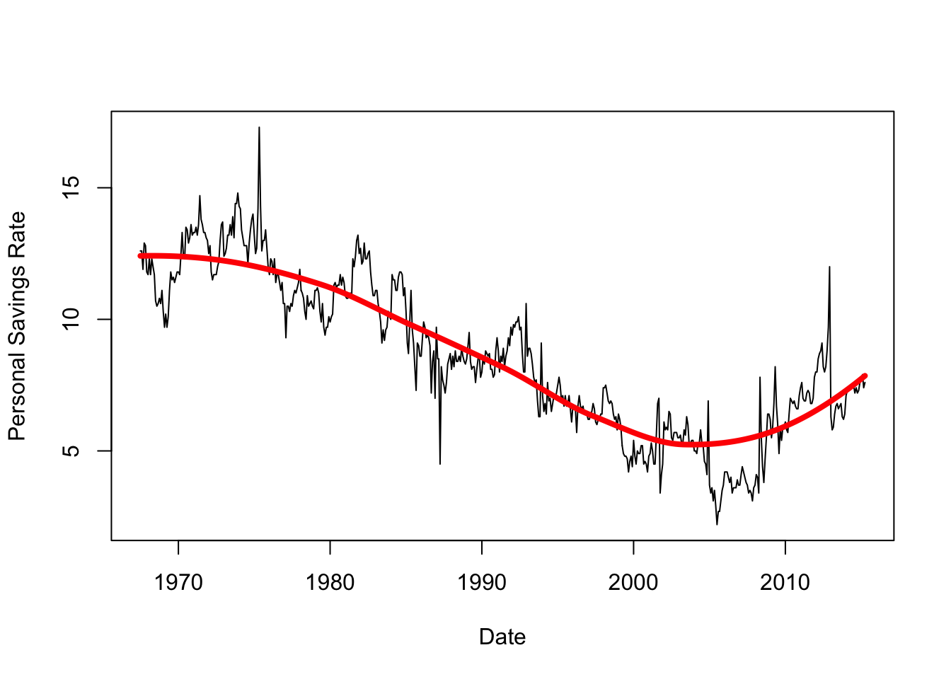 workshop3_timeseries – DEVUL Course Notes